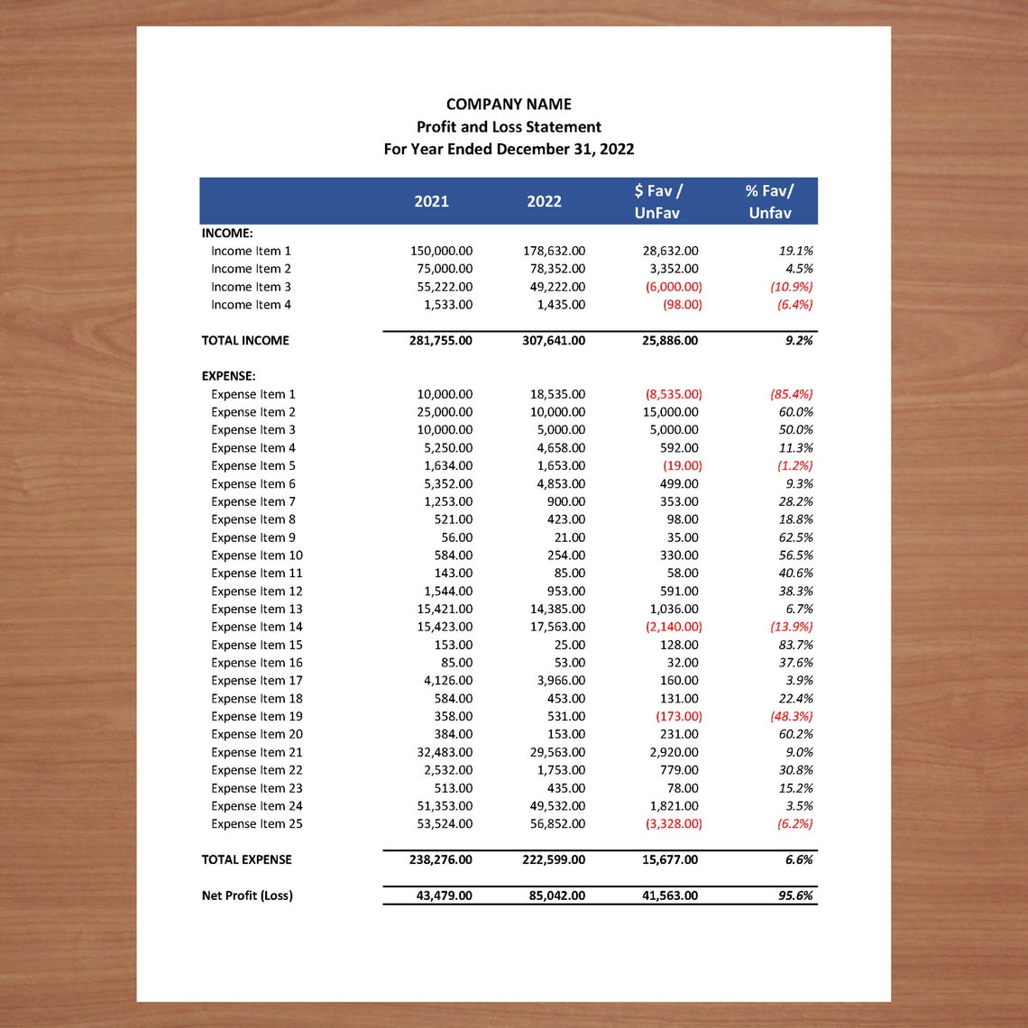 Profit and Loss Statement Template Google Sheets Template Profit and ...