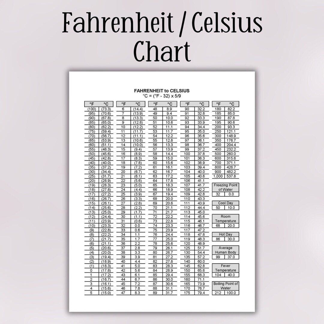 Printable Temperature Conversion Chart | Fahrenheit to Celsius and ...