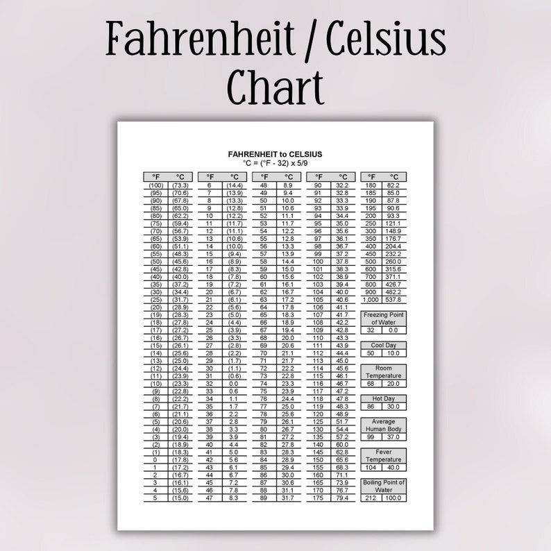 Printable Temperature Conversion Chart | Fahrenheit to Celsius and ...