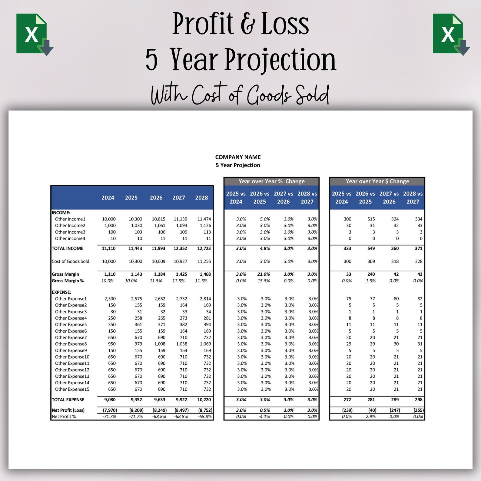 5 Year Projection for Small Business | Profit and Loss Statement ...