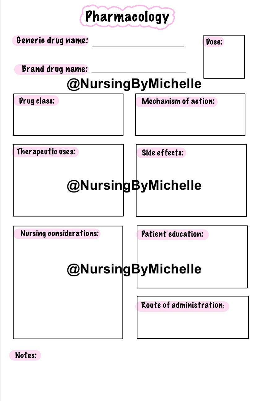 Pharmacology Template - Etsy