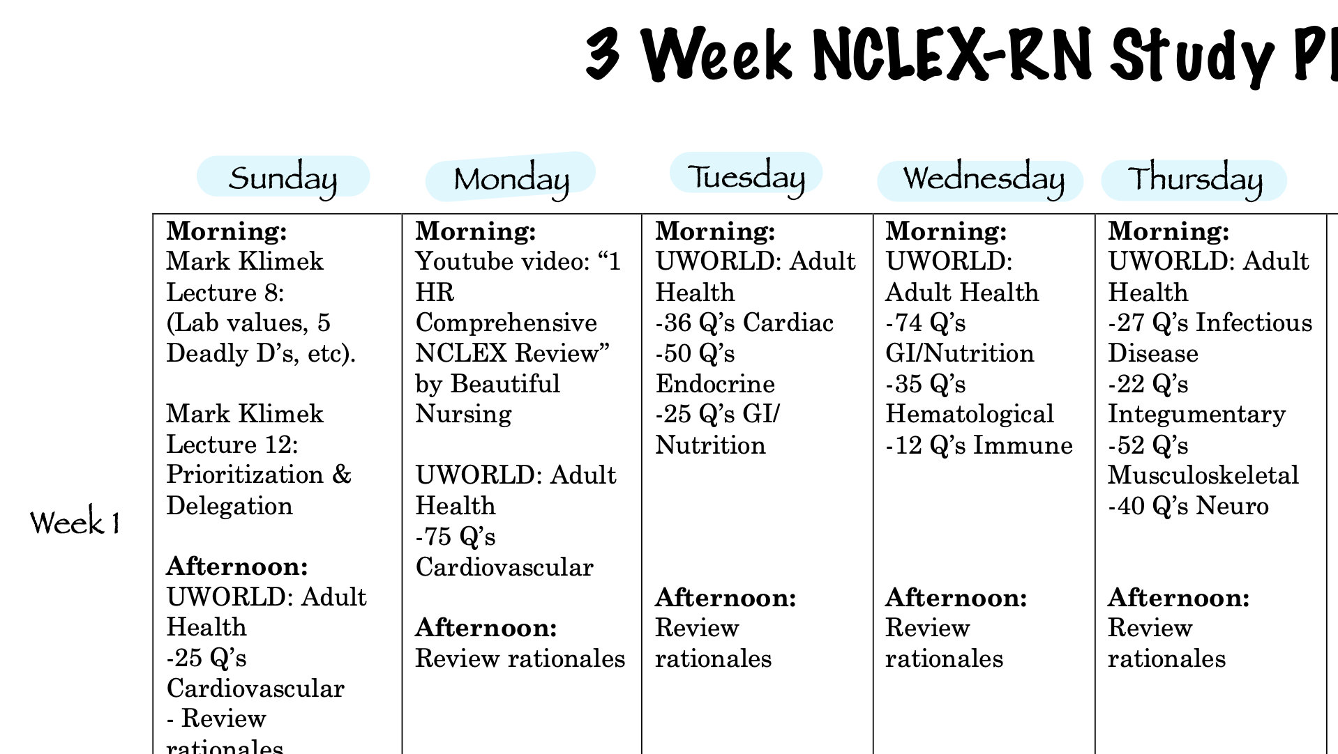 3 Week NCLEX Study Plan Etsy Canada