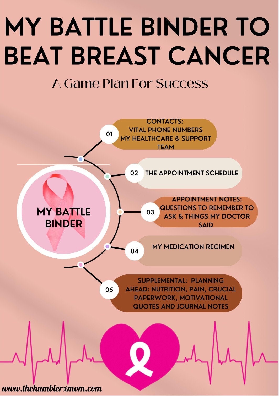 Breast Cancer 24 Page Digital Template Package to Build Your Battle ...