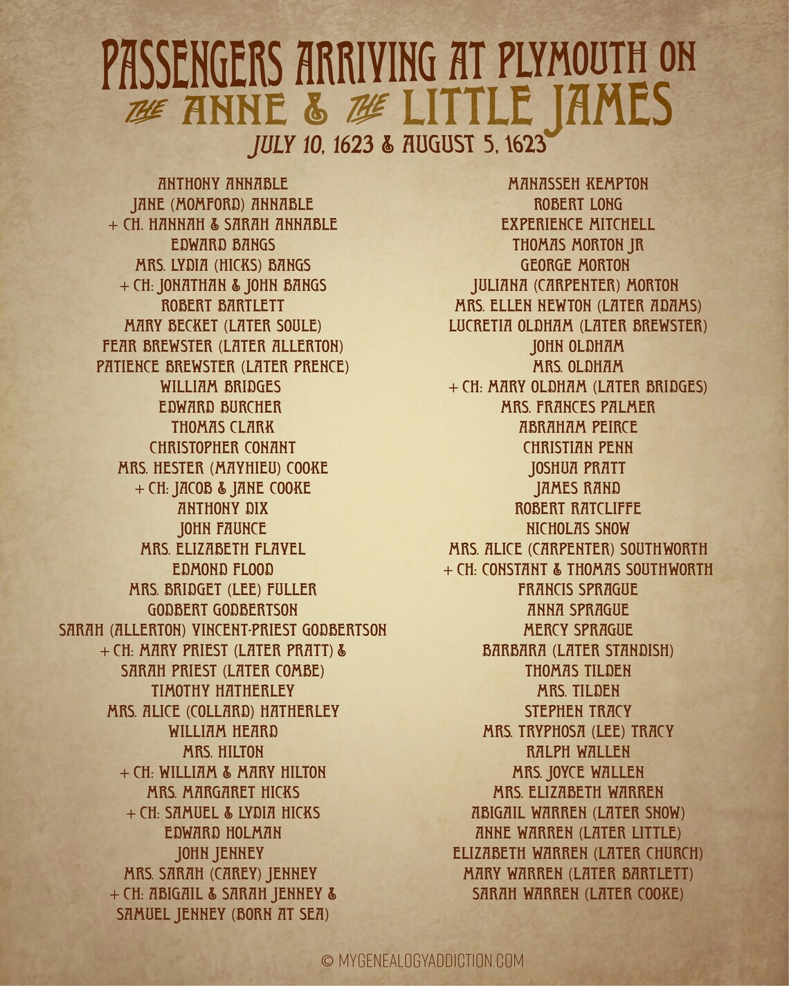 The Anne & Little James Commemorative Passenger List 1623 Puritan ...