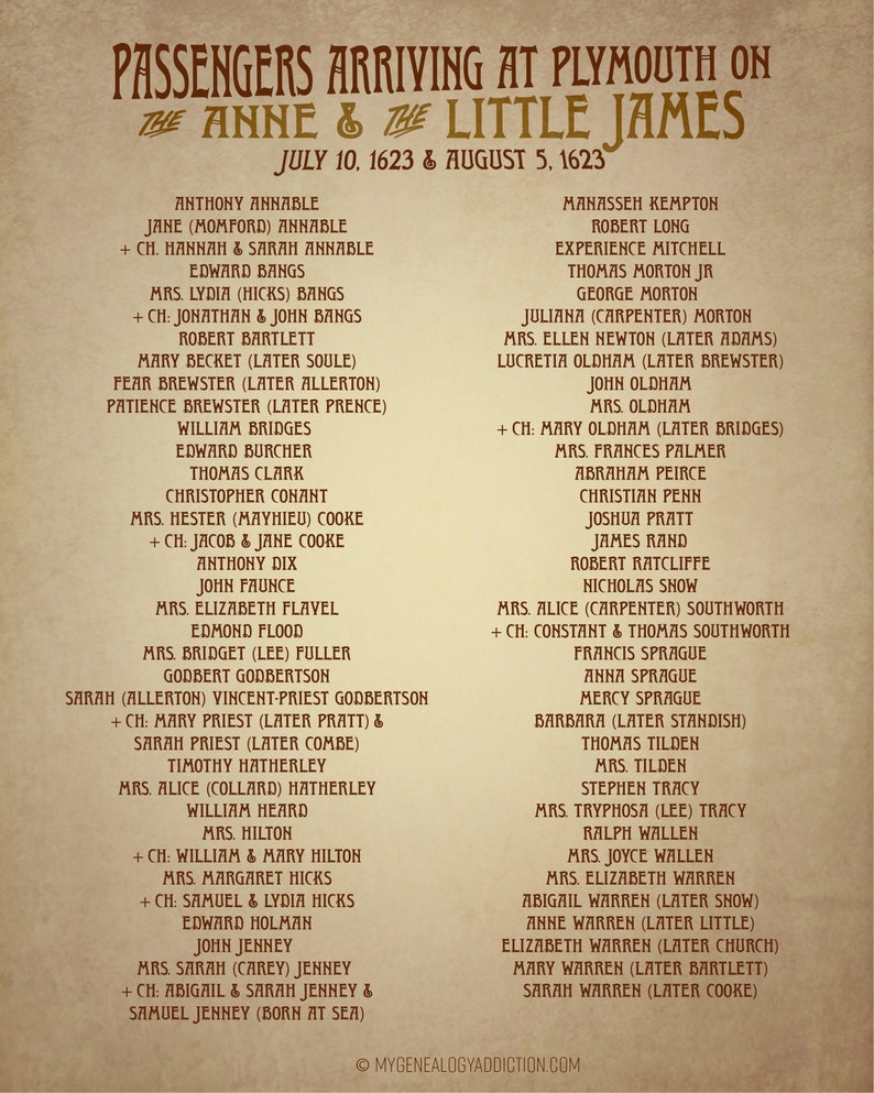 The Anne & Little James Commemorative Passenger List 1623 Puritan ...