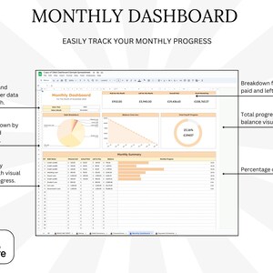 Debt Payoff Dashboard Planner Tracker Google Spreadsheet Template, Debt ...