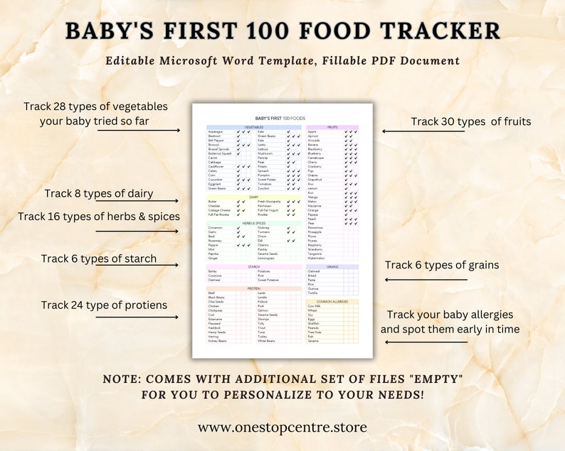 Baby's First 100 Foods Tracker: Editable Template (PDF, Word) - Etsy