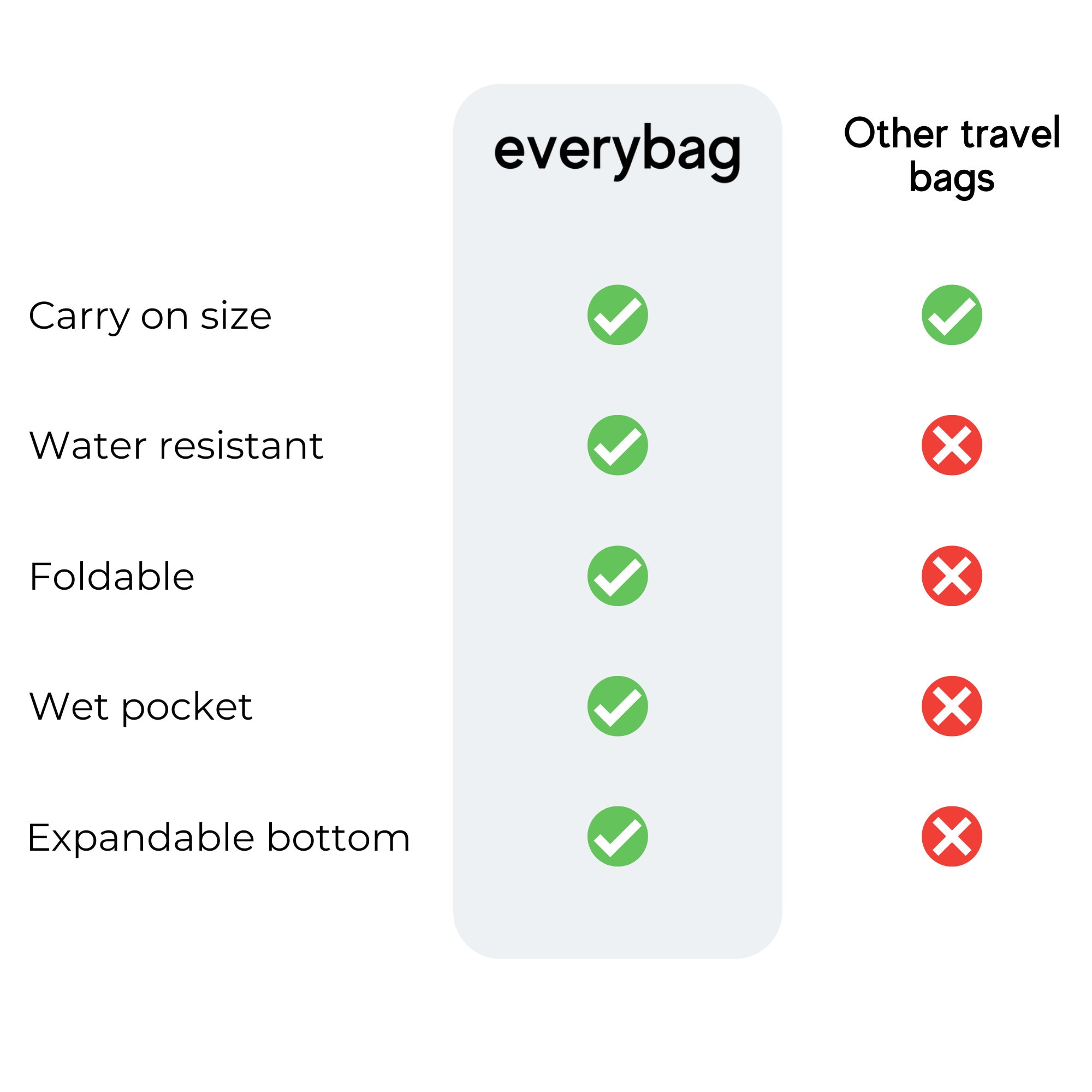 3 in 1 Travel Bag | Durable, Water-resistant, Lightweight | BRAND NEW ...