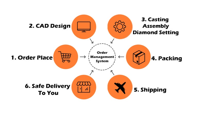 Iced Out Men's Hip Hop Tongue Lip Ring Rappers - Etsy