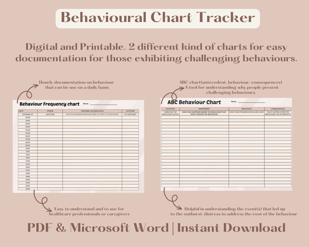 Behavioural Chart Tracker, Behaviour Analysis, ABC Chart , Behaviour ...