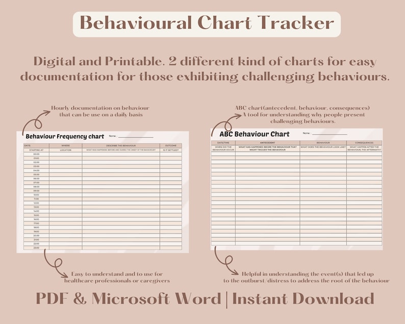 Behavioural Chart Tracker, Behaviour Analysis, ABC Chart , Behaviour ...