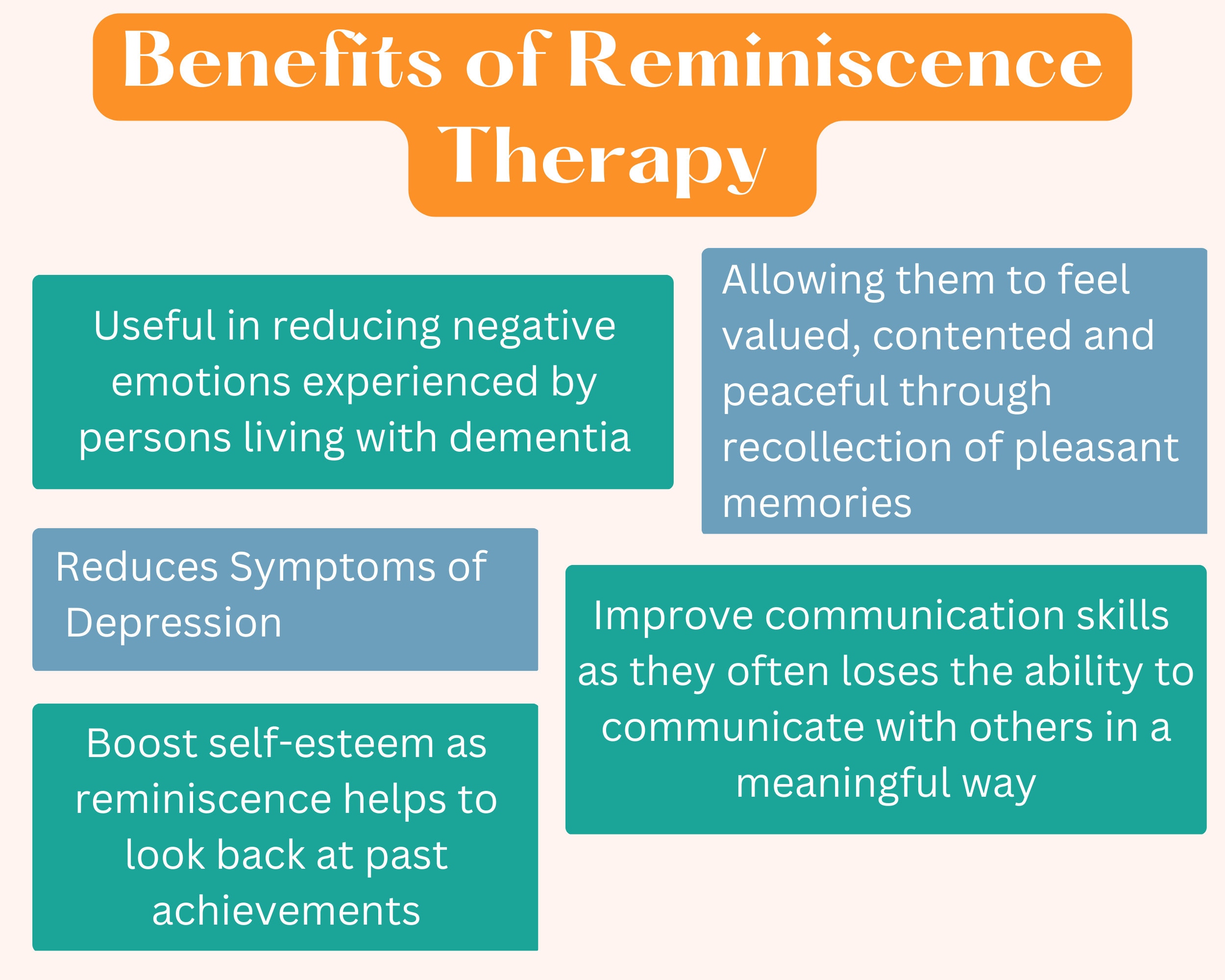 Reminiscence Conversational Cards for Seniors, Conversation Prompt ...