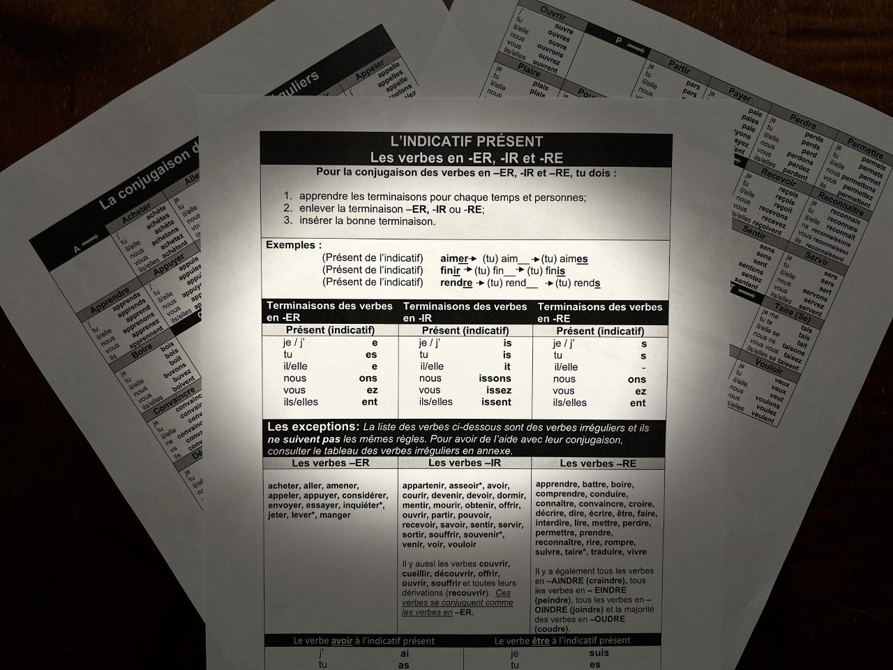 French Verb Conjugation (present Tense Verb Cheat Sheet, Francais ...