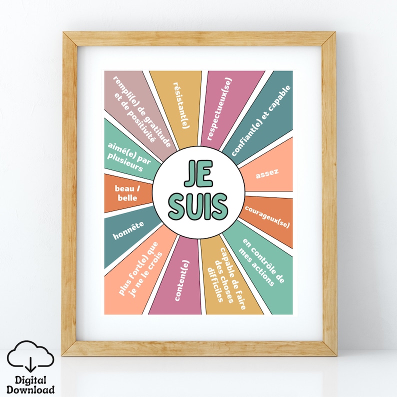 French Classroom Poster - Je Suis... (classroom Decor, Motivational ...