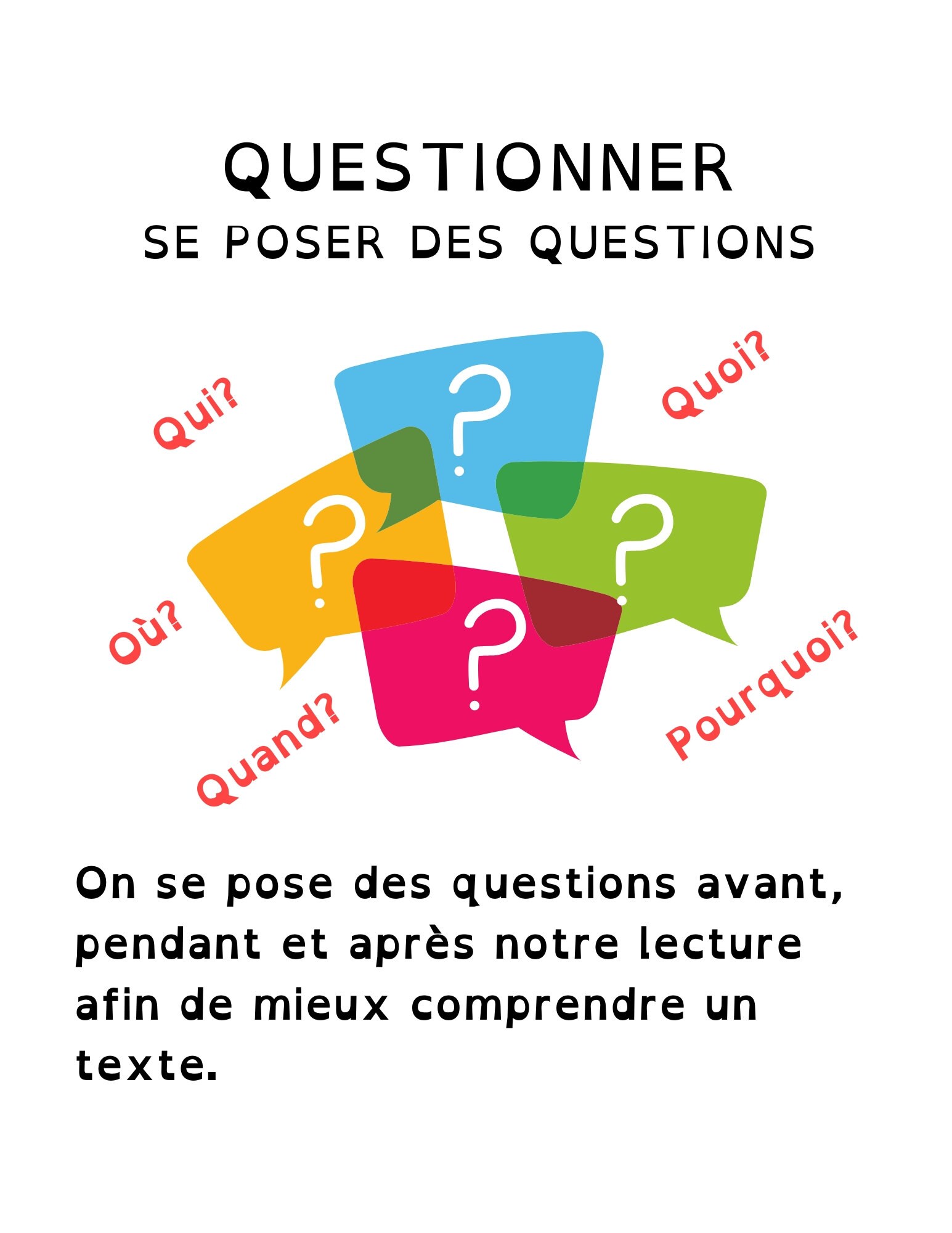 French Reading Comprehension Strategy Posters - Etsy