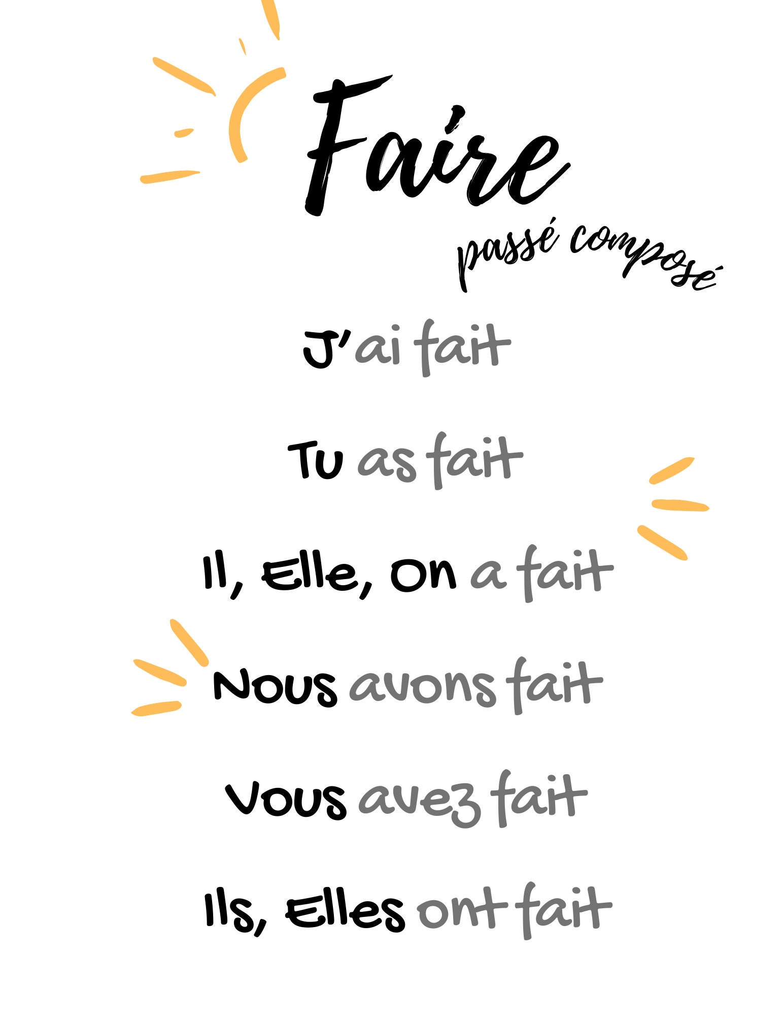 French Classroom Poster - Le Verbe FAIRE (classroom Decor, Language ...