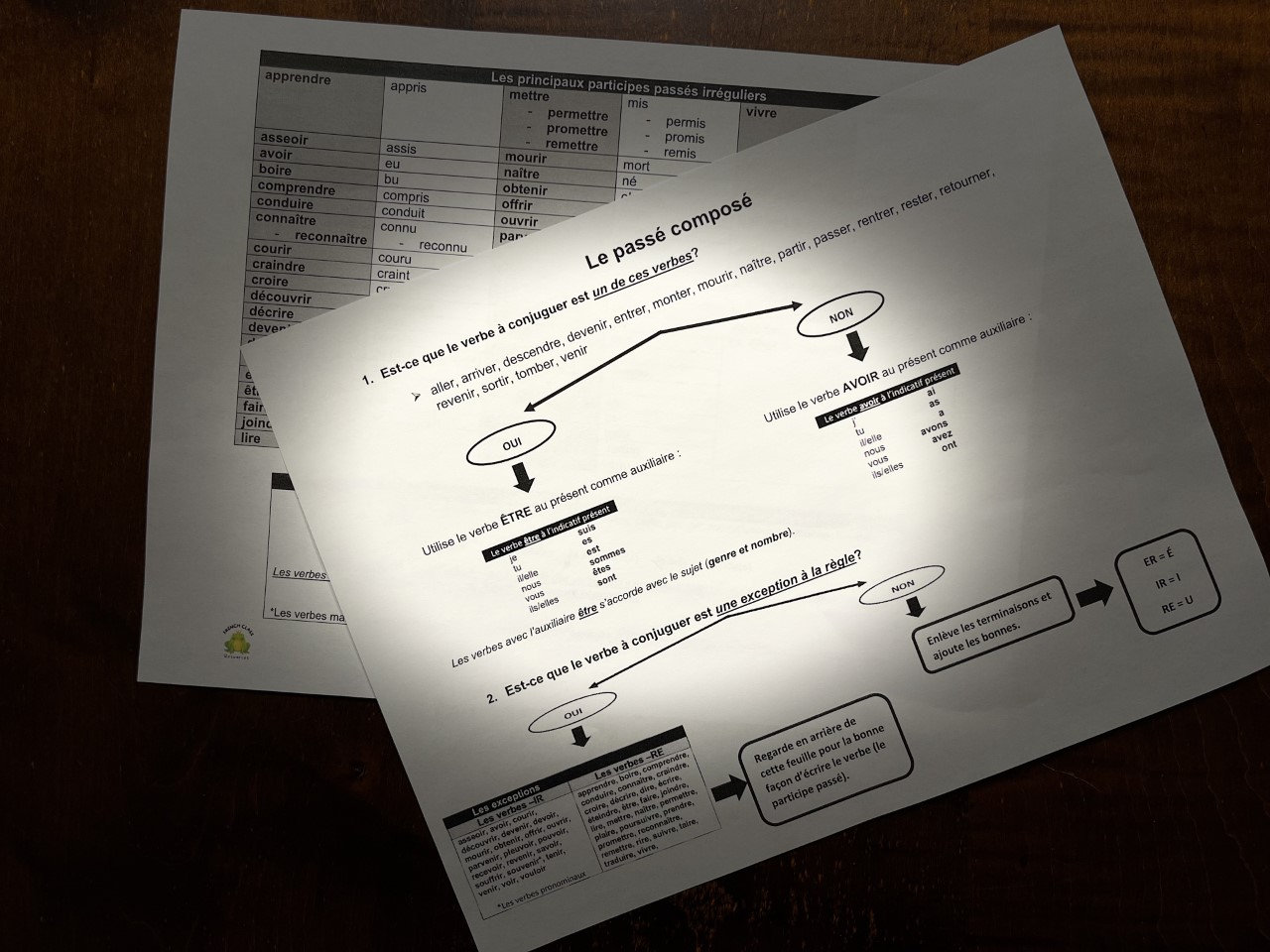 French Verb Conjugation (passé Composé Verb Cheat Sheet, Francais ...
