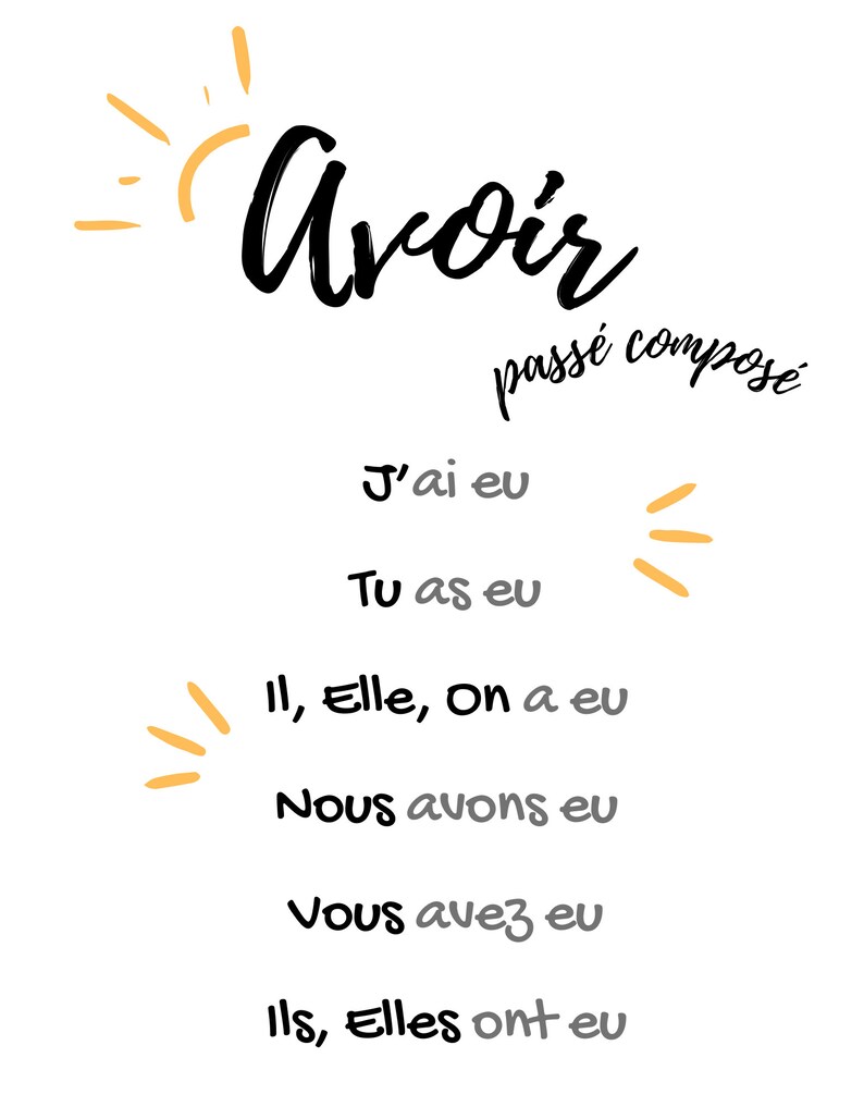 French Classroom Poster - Le Verbe AVOIR (classroom Decor, Language ...
