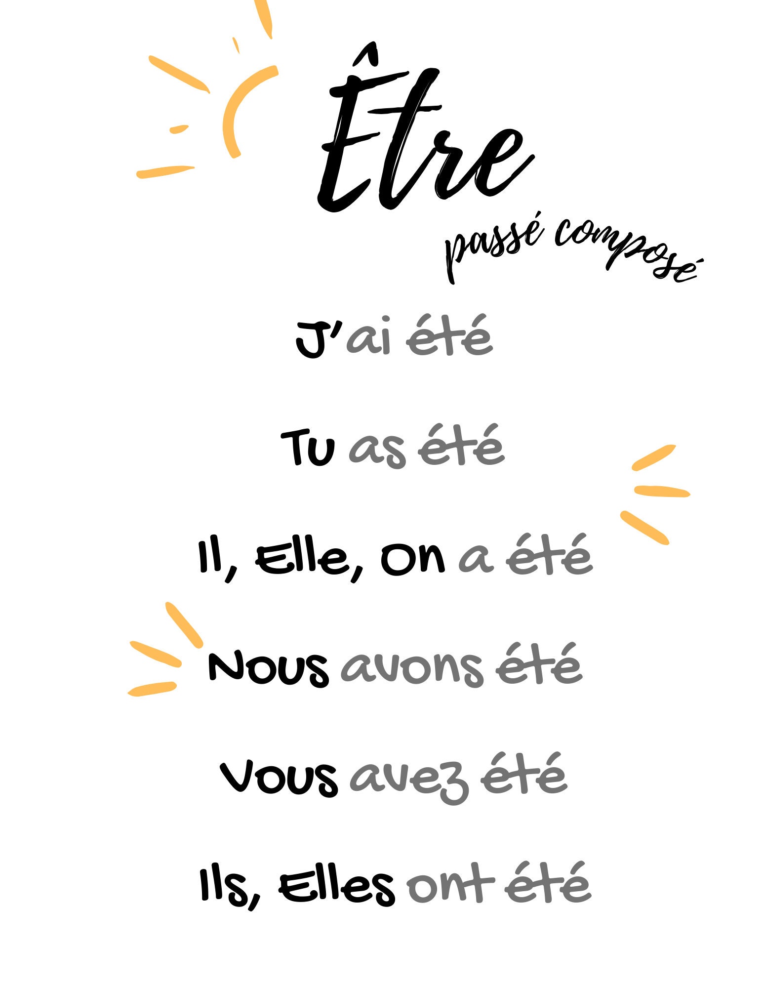 French Classroom Poster - Le Verbe ÊTRE (classroom Decor, Language ...