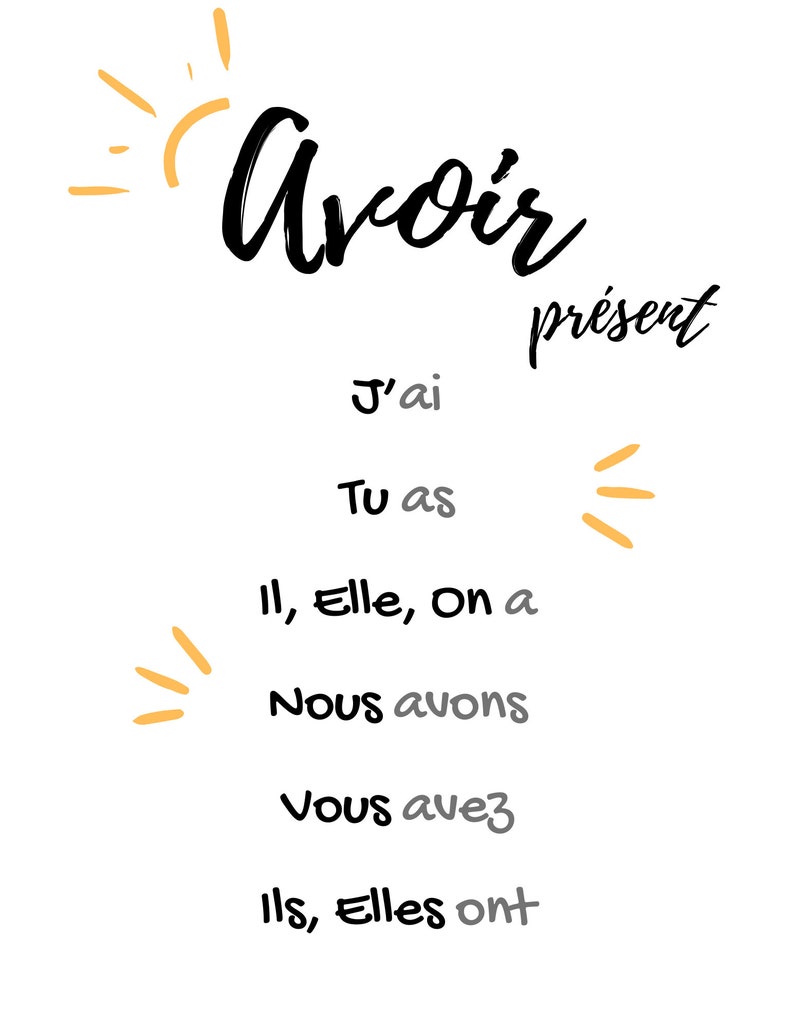 French Classroom Poster - Le Verbe AVOIR (classroom Decor, Language ...
