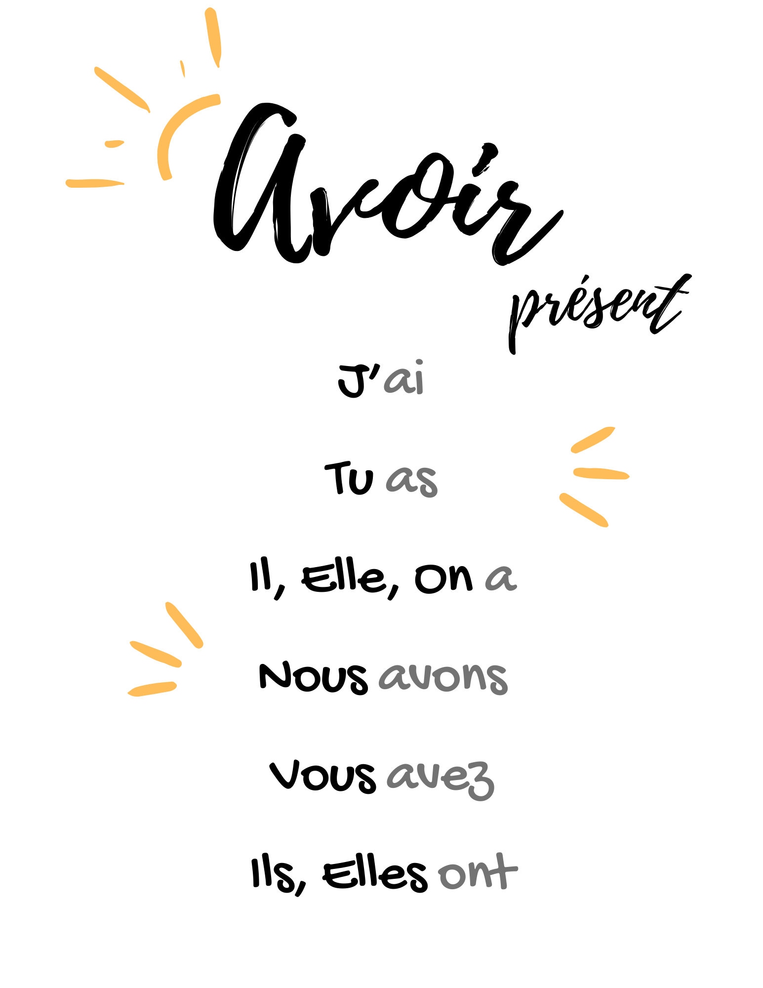 French Classroom Poster - Le Verbe AVOIR (classroom Decor, Language ...