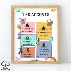 French Classroom Poster - Les Accents (classroom Decor, Language ...