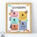 French Classroom Poster - Les Accents (classroom Decor, Language ...