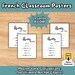 French Classroom Poster - Le Verbe AVOIR (classroom Decor, Language ...