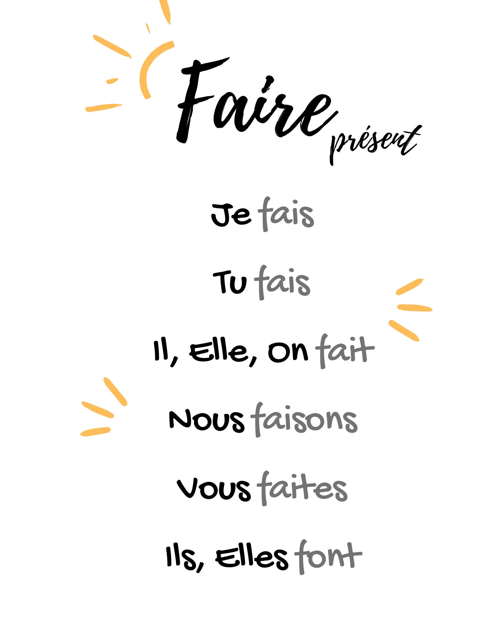 French Classroom Poster - Le Verbe FAIRE (classroom Decor, Language ...