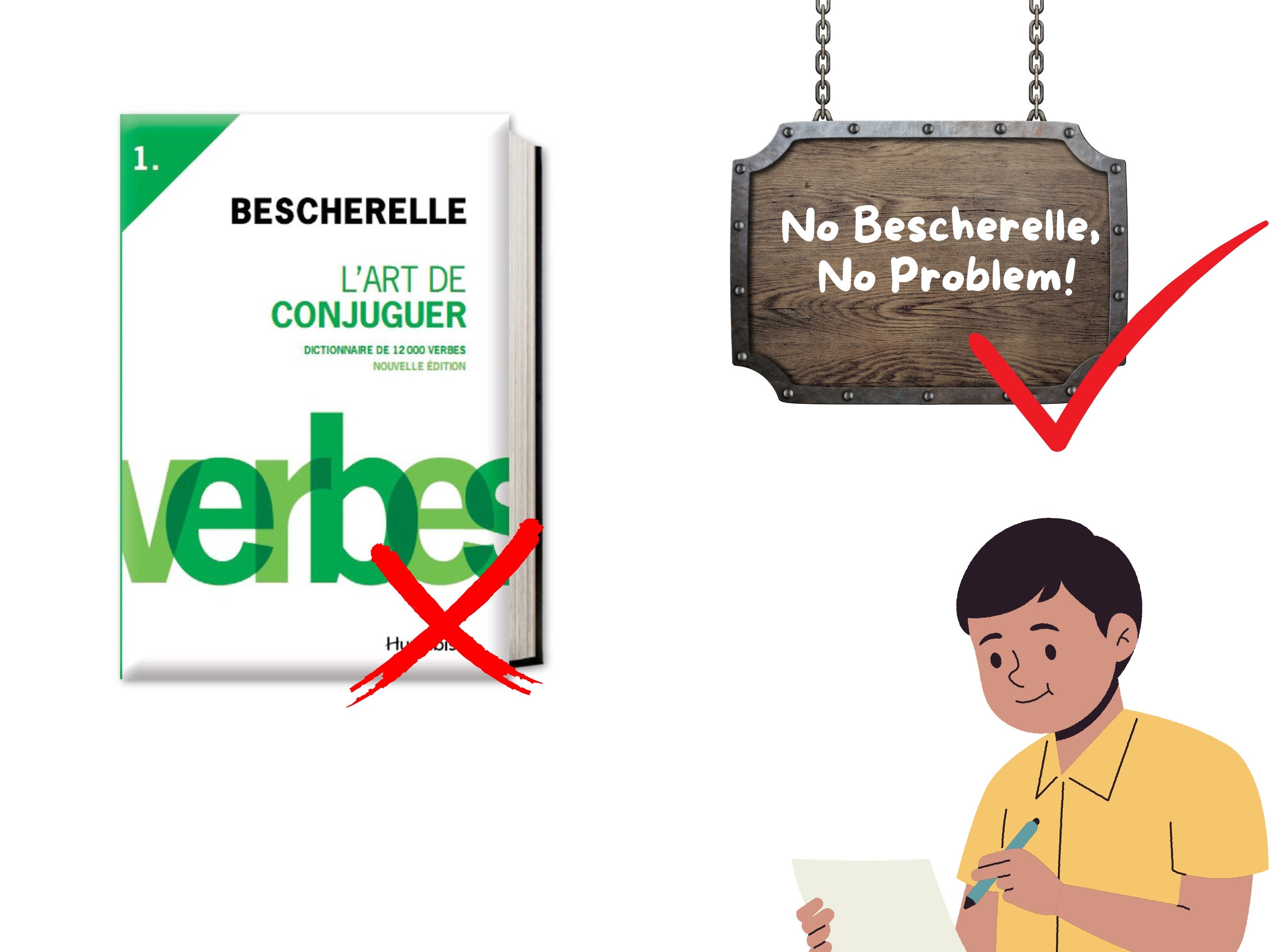 French Verb Conjugation (present Tense Verb Cheat Sheet, Francais ...