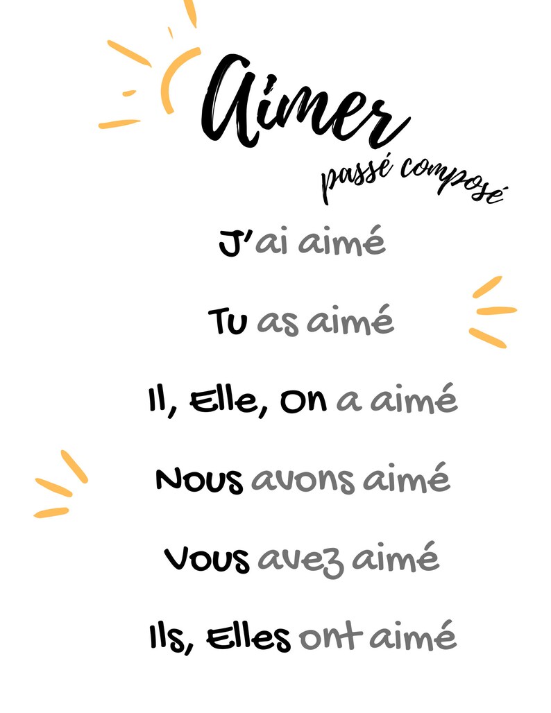 French Classroom Poster - Le Verbe AIMER (classroom Decor, Language ...