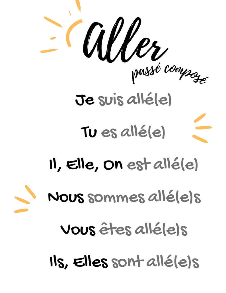 French Classroom Poster - Le Verbe ALLER (classroom Decor, Language ...