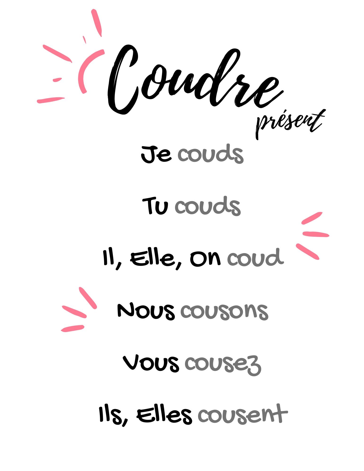 French Classroom Poster - Le Verbe COUDRE (classroom Decor, Language ...