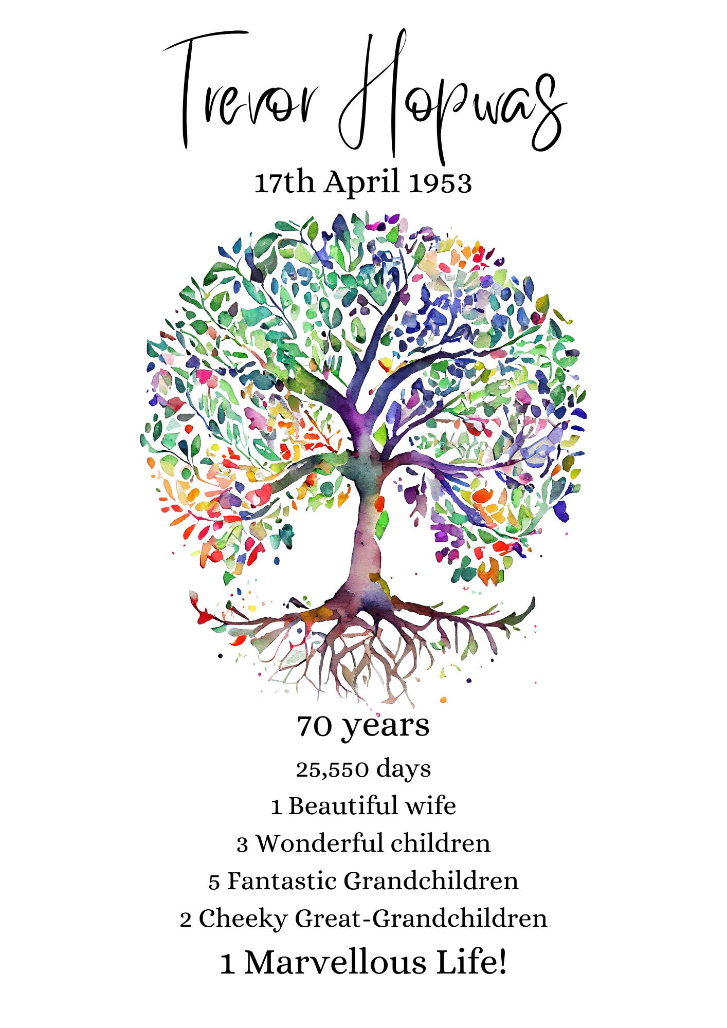 Birthday Print-milestone Birthday-tree of Life Print-70th Birthday-80th ...