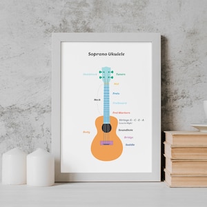 Soprano Ukulele Bundle • Chord Charts & Progressions • Music Teacher ...