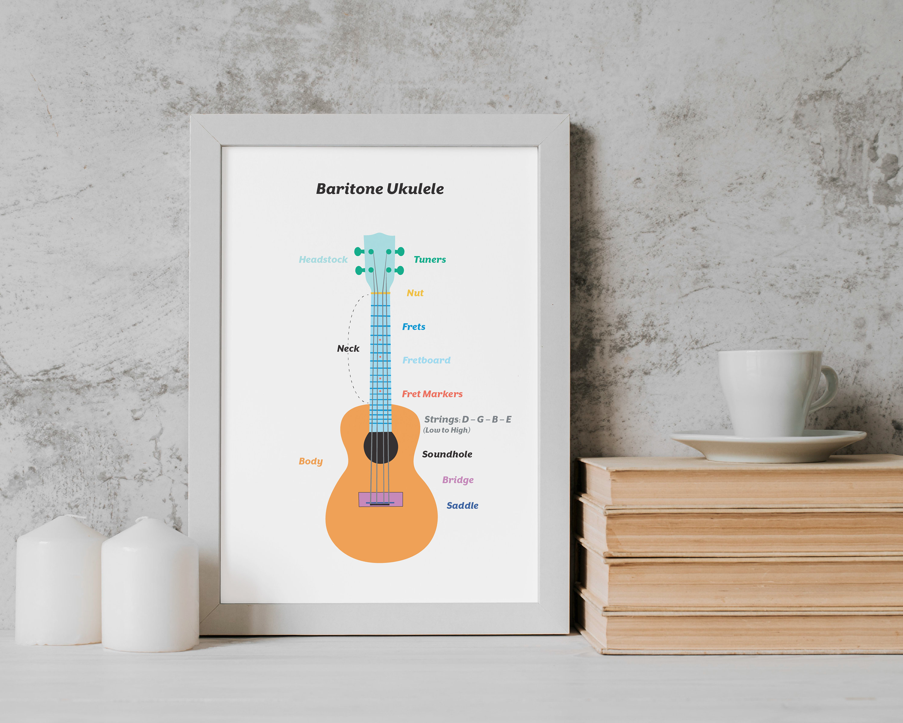 Baritone Ukulele Bundle • Chord Charts & Progressions • Music Teacher ...