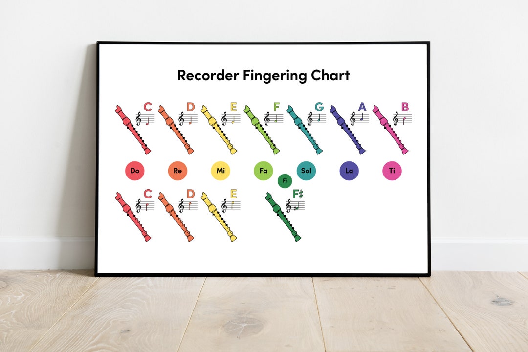 Boomwhacker Recorder Fingerings • Music Classroom Decor Posters - Etsy