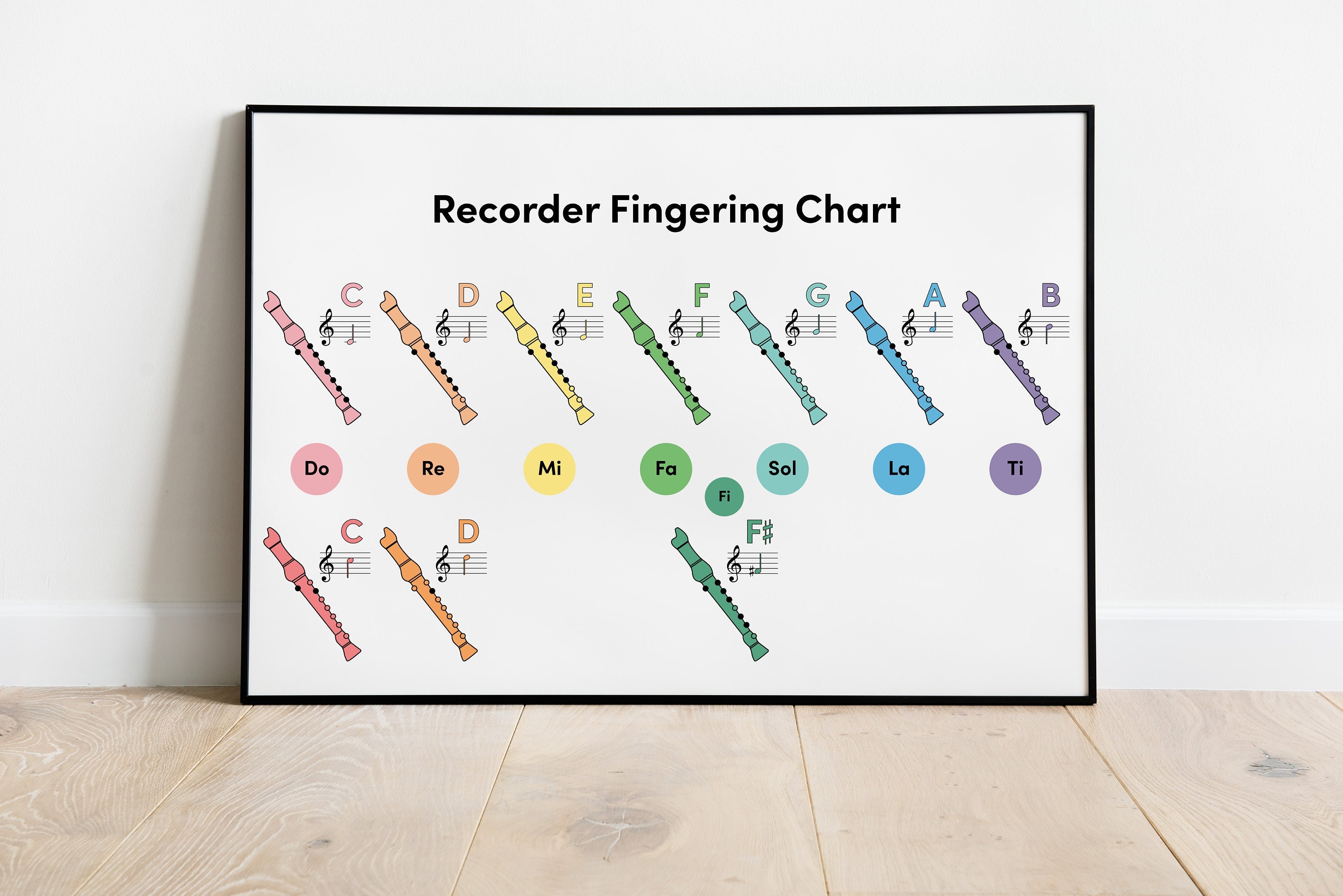 Pastel Recorder Fingerings Music Classroom Decor Posters - Etsy