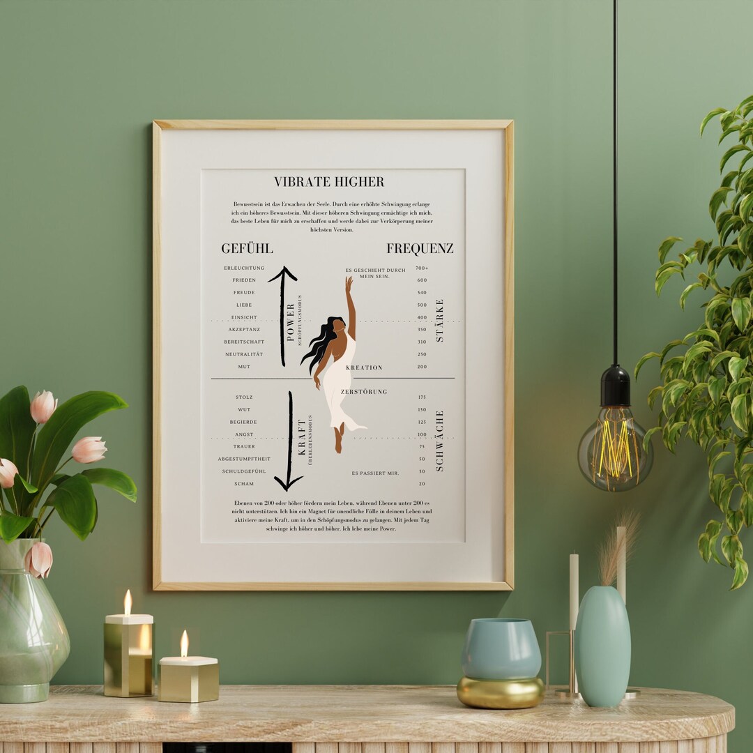 Manifestation Wall Art, Energy Frequency Raise Your Vibration Poster ...