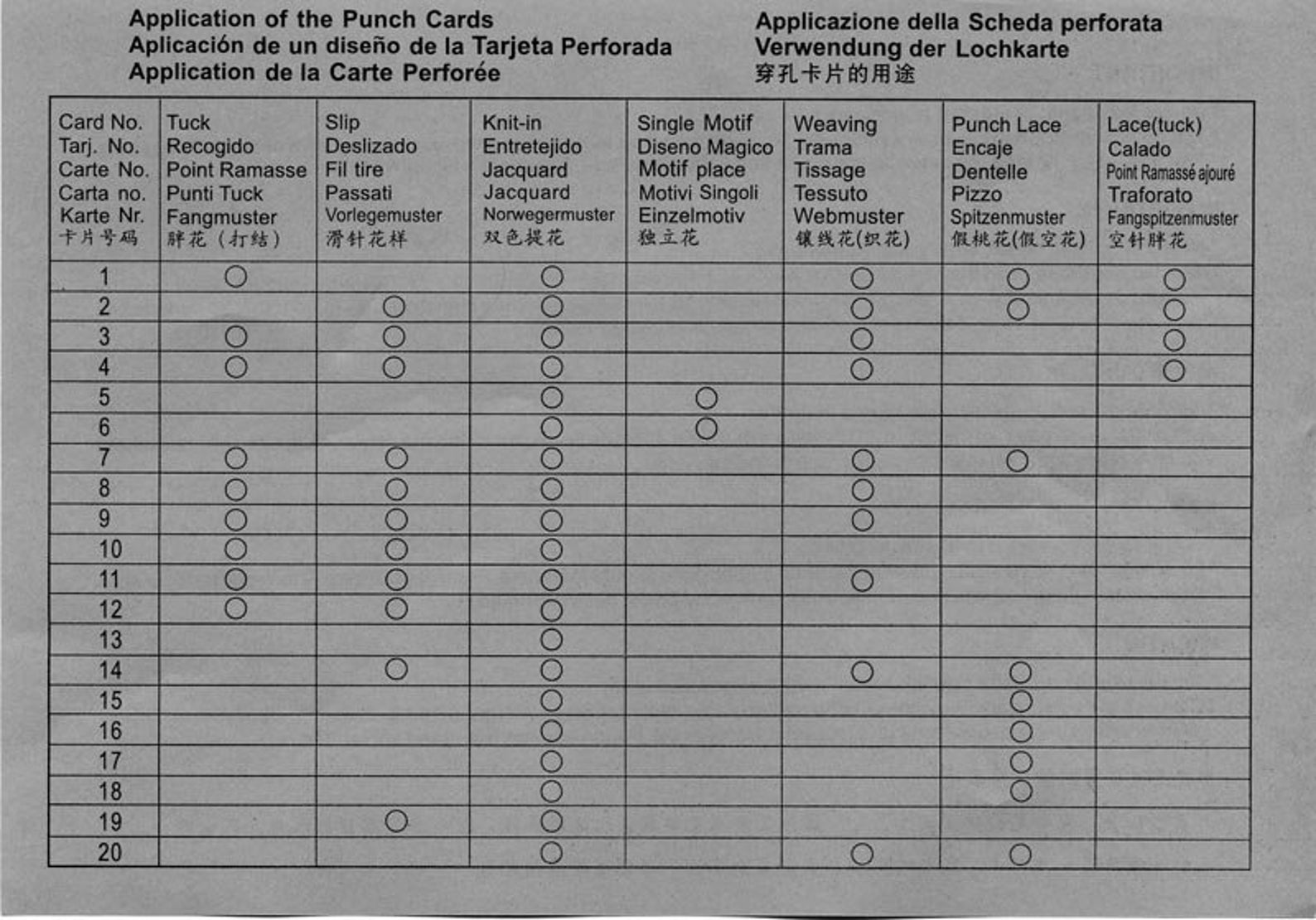 20x Knitting Machines Brother Punch Cards , Machine Knitting, Punchcard ...
