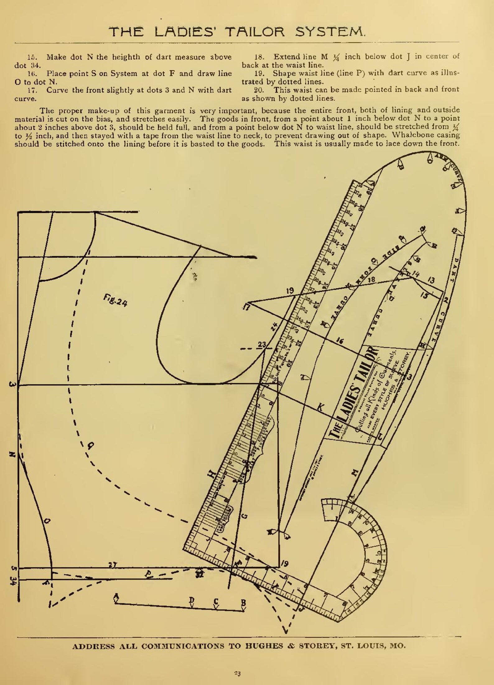 1892 Ladies Tailor System: Dressmaking & Costume Design (PDF Download ...