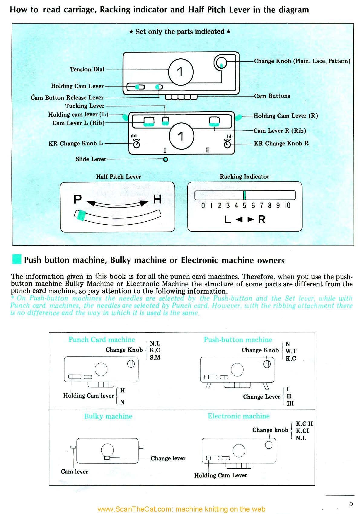 Brother Ribber Techniques , Knitting Machine Tutorial Book, Knitting ...
