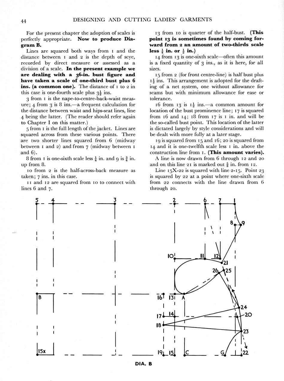 Vintage Sewing Book, Sewing Patterns Drafting Dressmaking, Fitting and ...