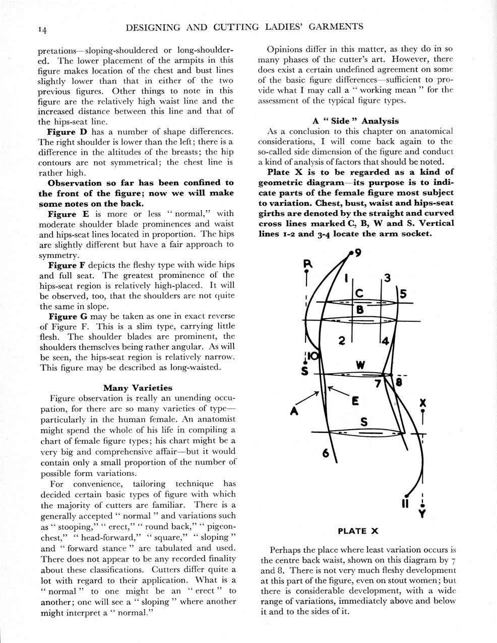Vintage Sewing Book, Restored Digital Edition, Sewing Patterns Drafting ...