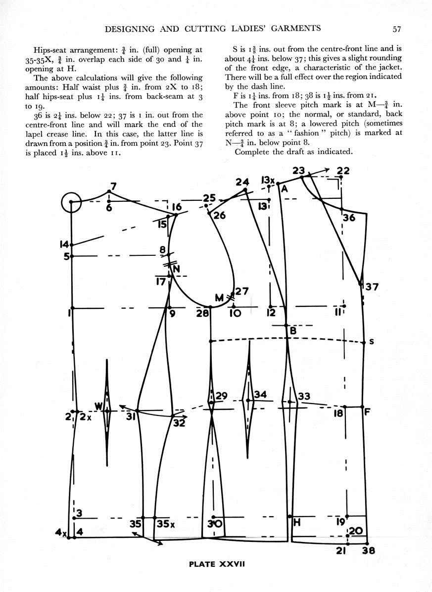 Vintage Sewing Book, Restored Digital Edition, Sewing Patterns Drafting ...