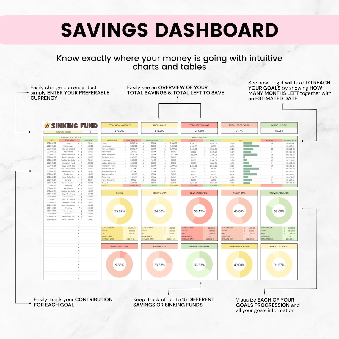Sinking Funds Tracker Google Sheet Template, Budget Spreadsheet ...