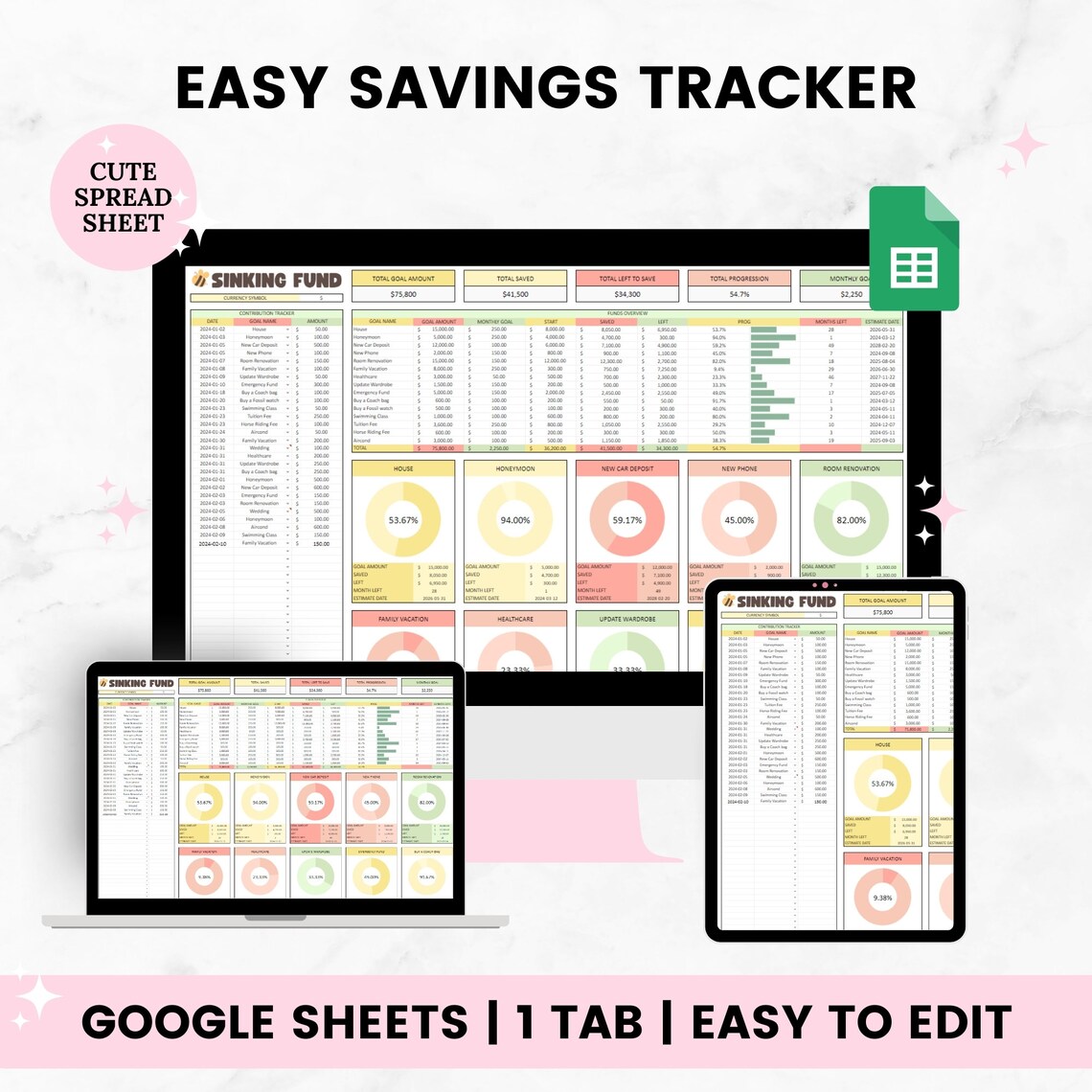 Sinking Funds Tracker Google Sheet Template, Budget Spreadsheet ...