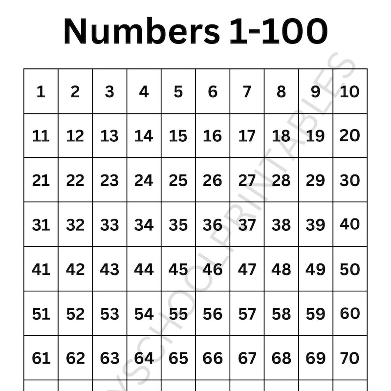 Printed numbers 1 100 - Etsy.de