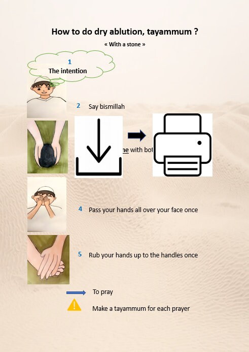 A4 Poster. Guide Tayammum Dry Ablutions. PDF. Islam. Digital - Etsy