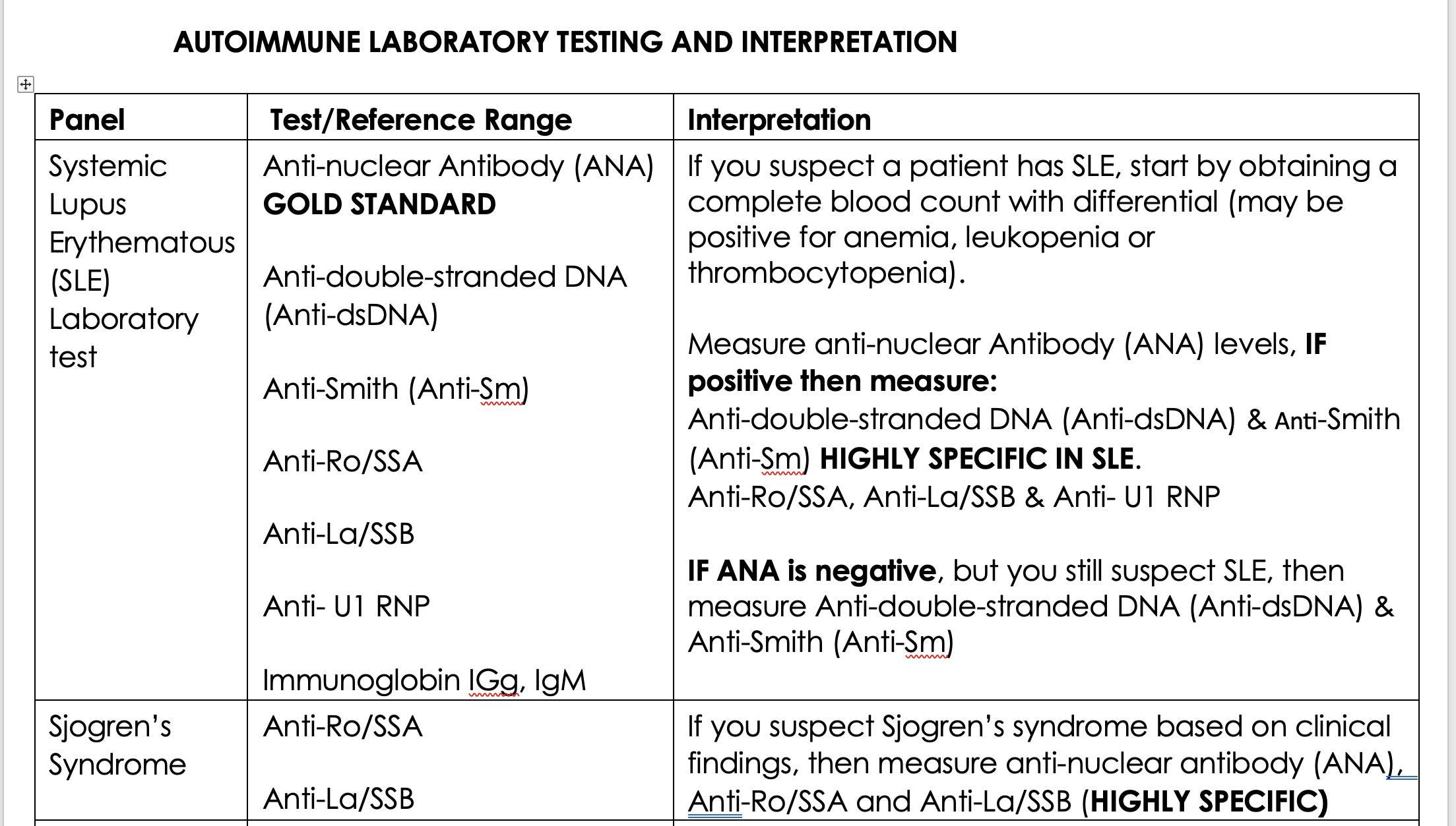Bundle Lab & Documentation Cheat Sheet - Etsy